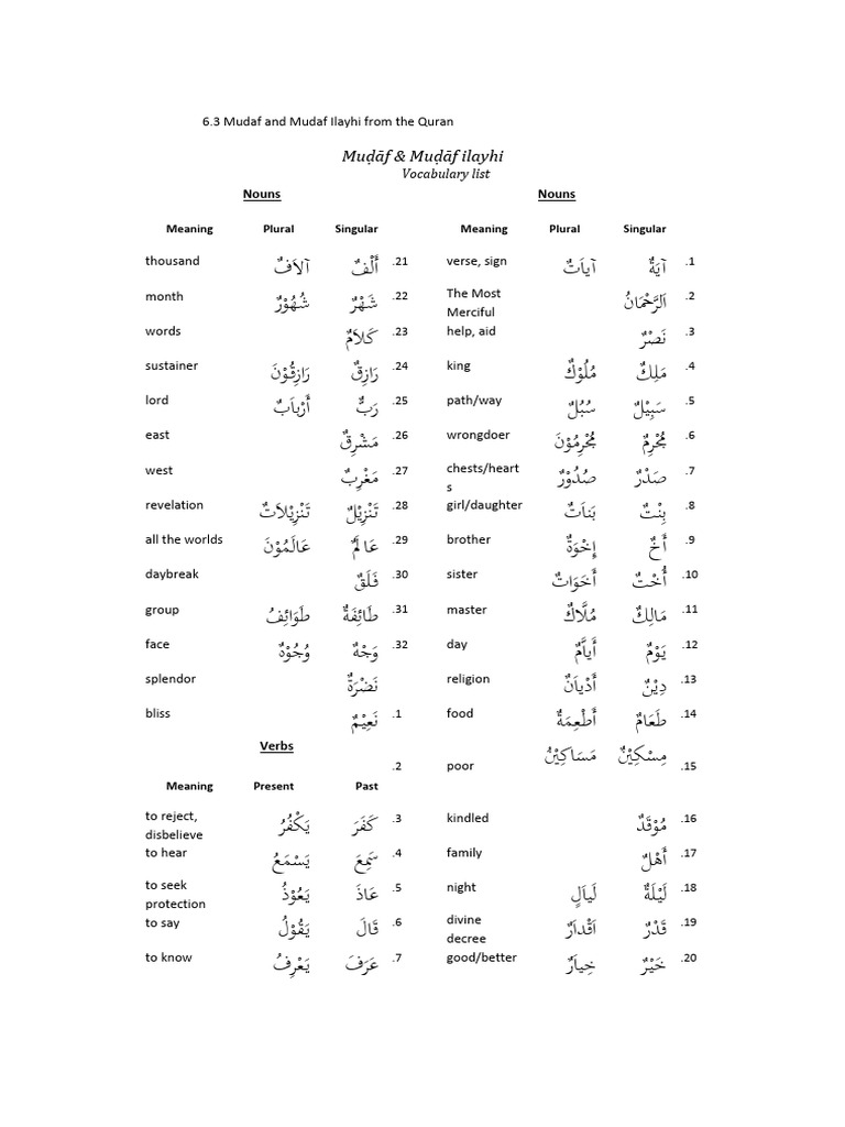 6.3 Mudaf and Mudaf Ilayhi From The Quran | PDF