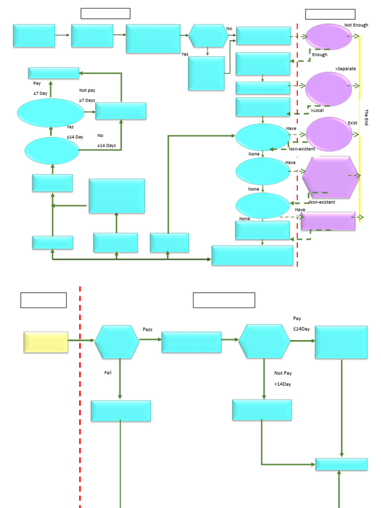 Flowchart Sir Din | PDF