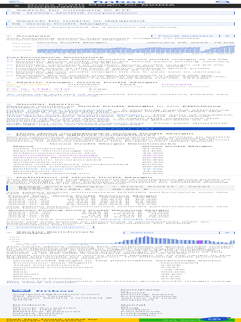 Gross Profit Margin For NVIDIA Corporation (NVDA) | PDF