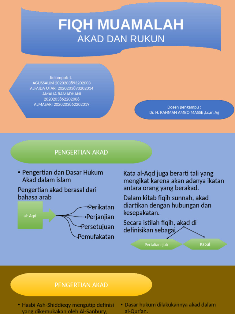 KLP 1. PPT Fiqh Muamalah | PDF