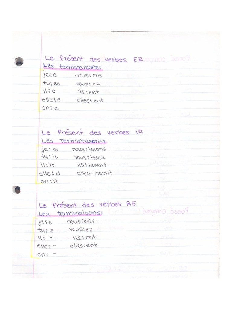 DONE Le Présent des verbes ER | PDF