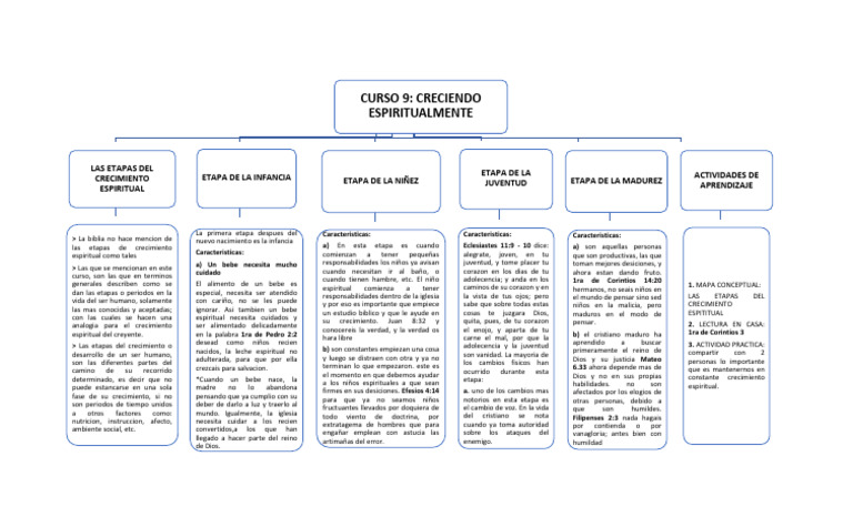 Mapa conceptual 9 | PDF
