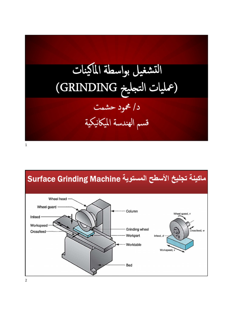 Lecture 5 Grinding Operation | PDF
