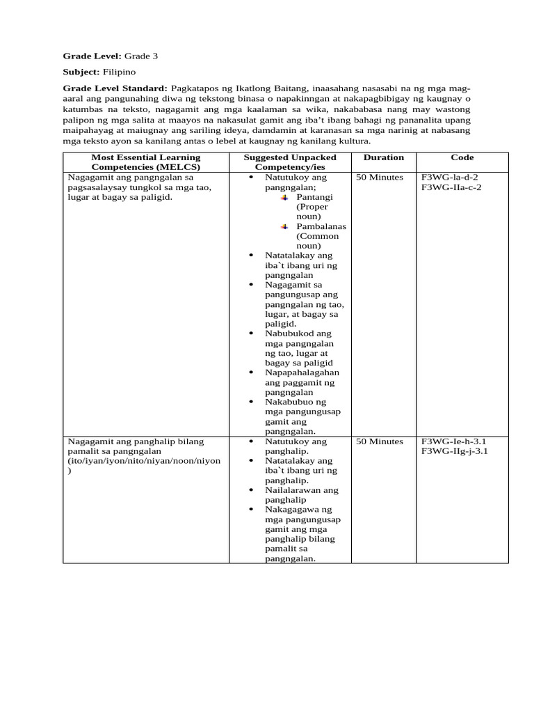 UNPACKING GRADE 3 FILIPINO | PDF