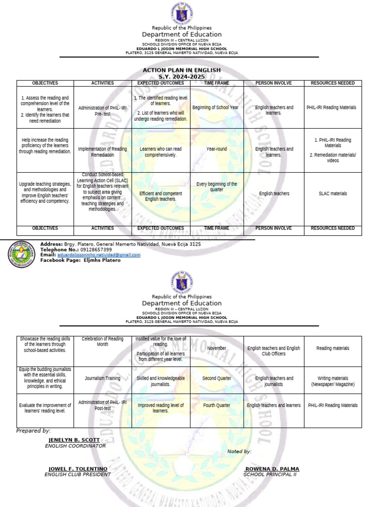 Action Plan in English 2024 2025 | PDF