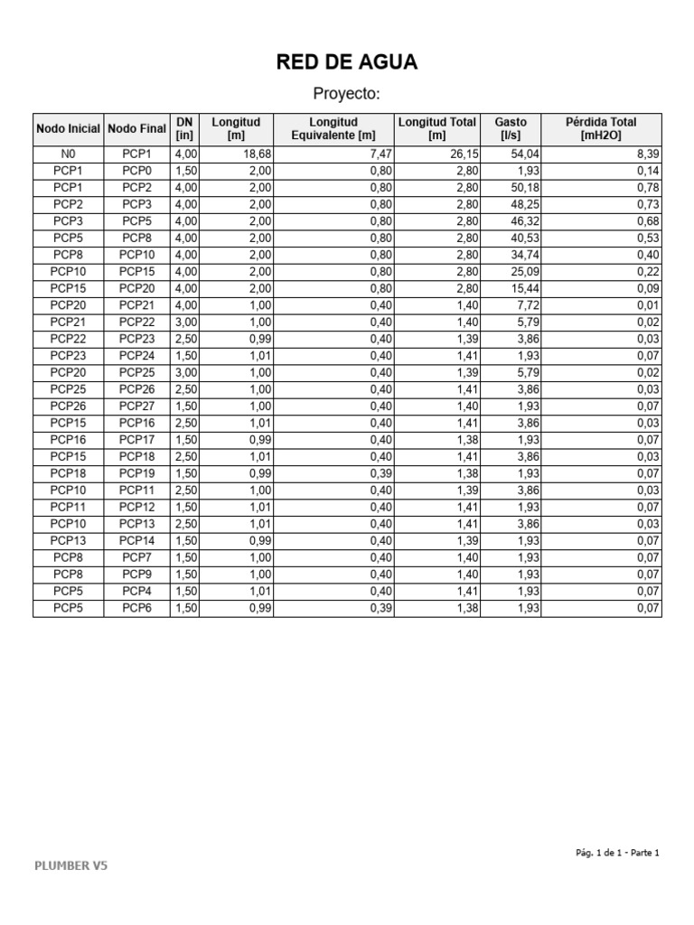 Red de Agua Fria | PDF