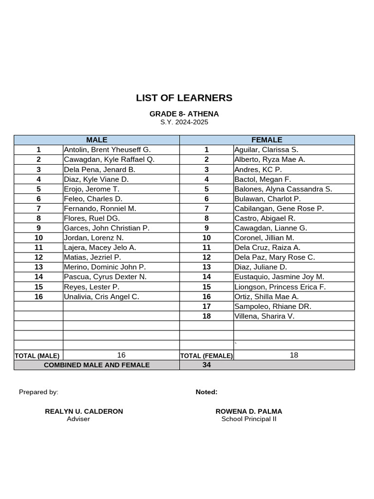 List of Learners Athena | PDF