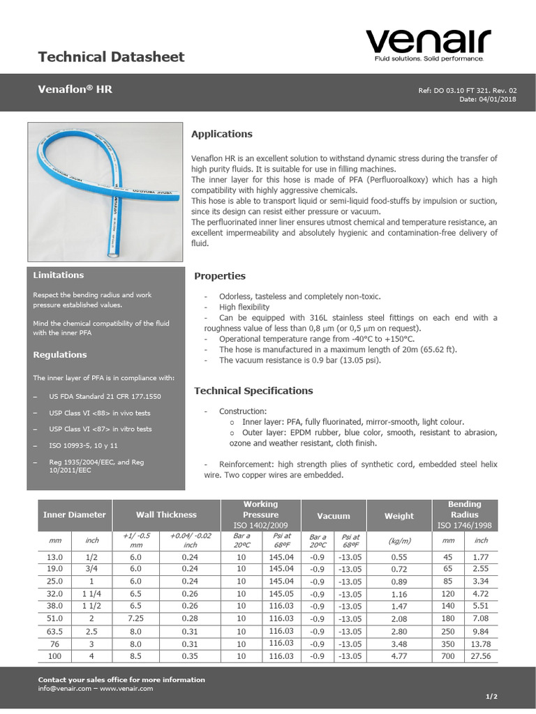 VENAFLON | PDF