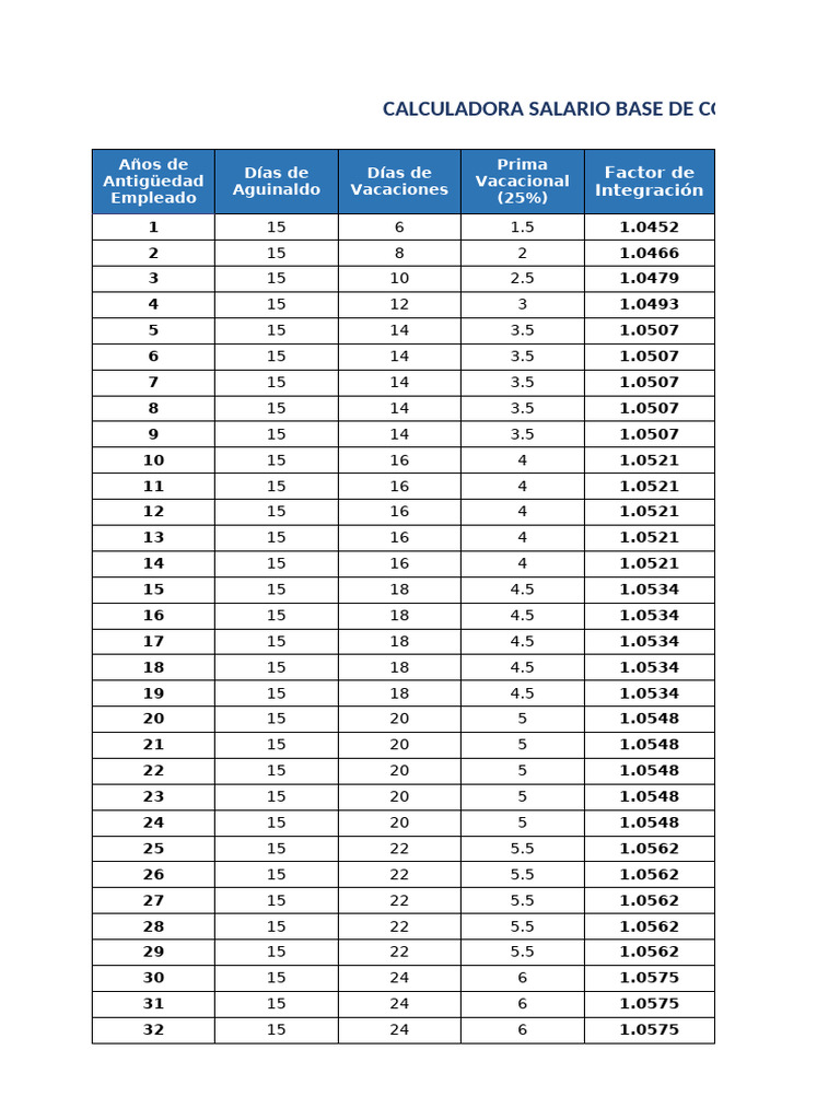 CALCULADORA SALARIO BASE DE COTIZACION | PDF