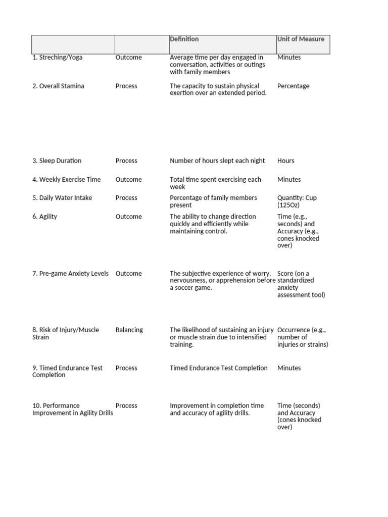 Data Collection Outline Olu 20 Days | PDF