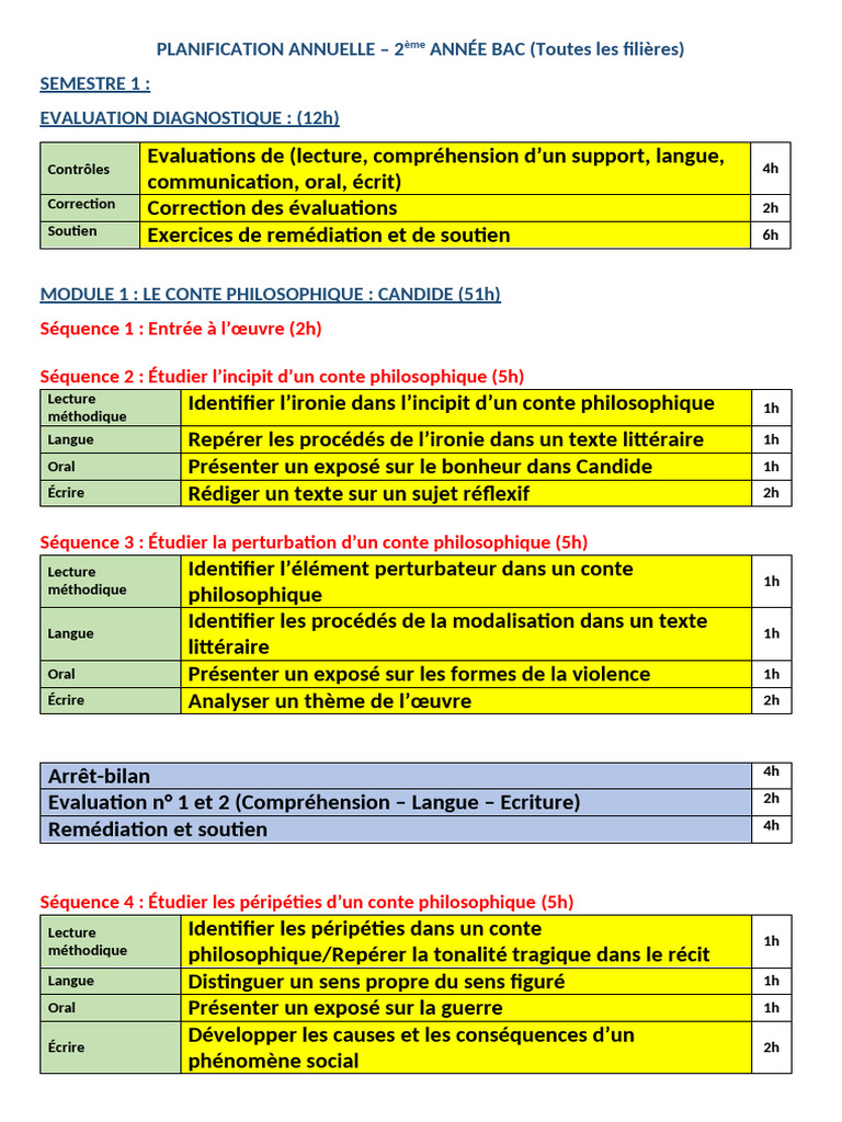 Planification Annuelle 2 Bac | PDF