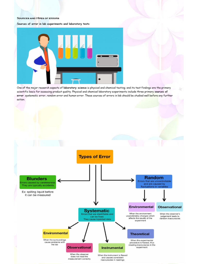Tpes of Errors - Physics | PDF