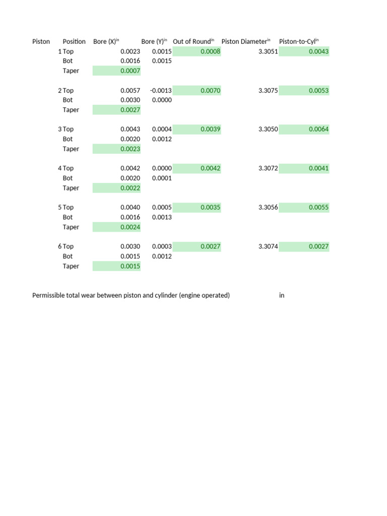 M54 Bottom End Measurements | PDF | Engine Technology | Machines