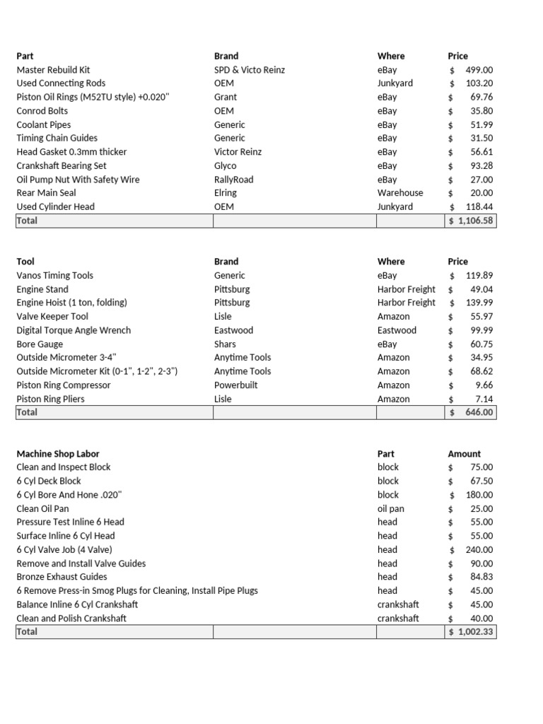 BMW Engine Rebuild | PDF | Propulsion | Engines