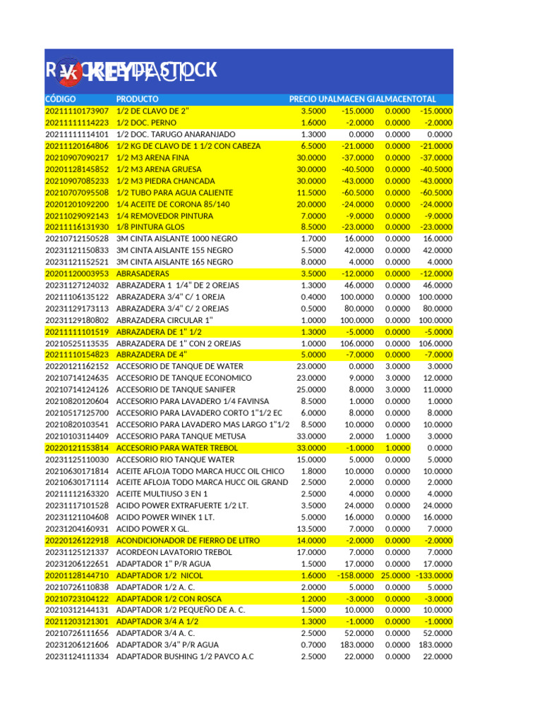 Reporte Kardex 12-12 | PDF