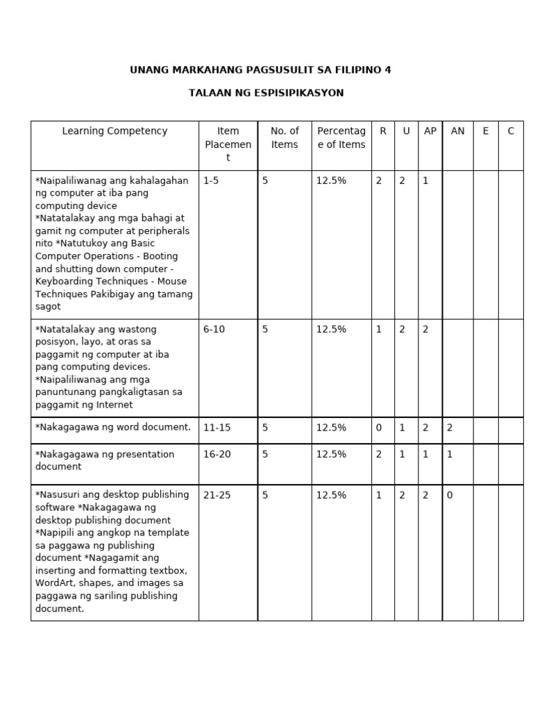 EPP ICT Q1 Periodic Test | PDF
