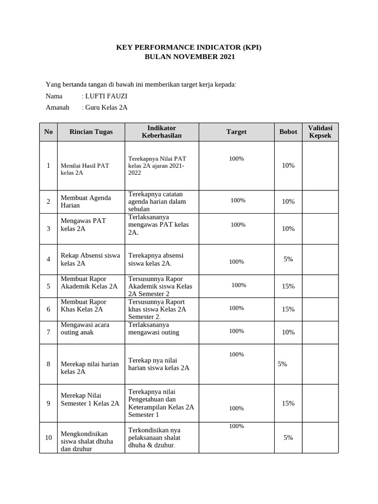 KPI Mei - Lufti Fauzi. | PDF