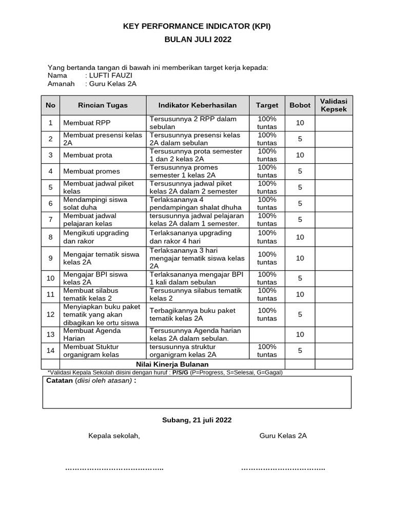 Kpi Lufti July | PDF
