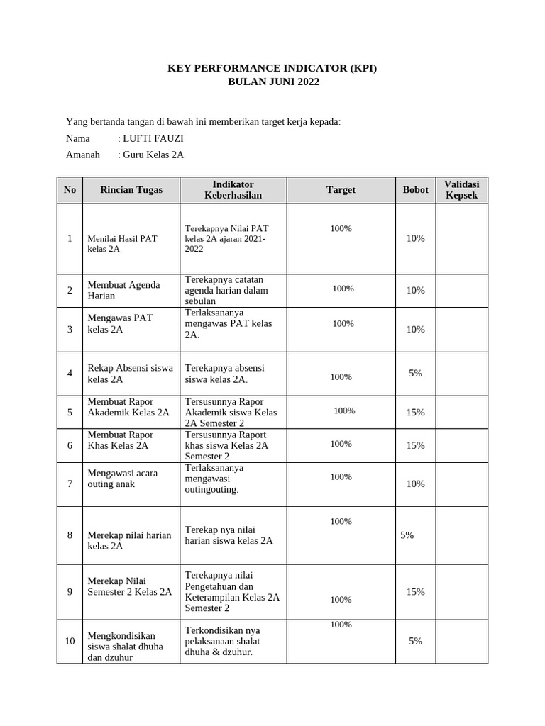 KPI Juni - Lufti Fauzi.. | PDF