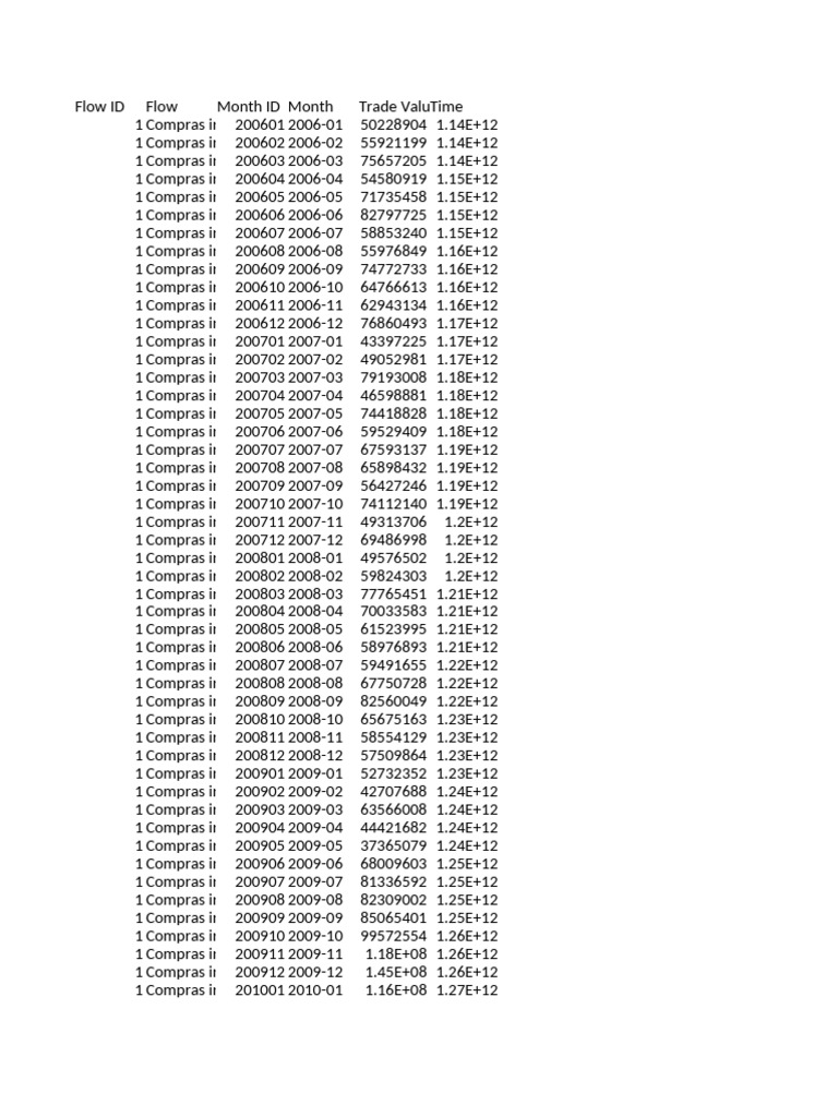 Comercio Internacional Neto Con Costa Rica Segun BCMM Flujo Mensual | PDF