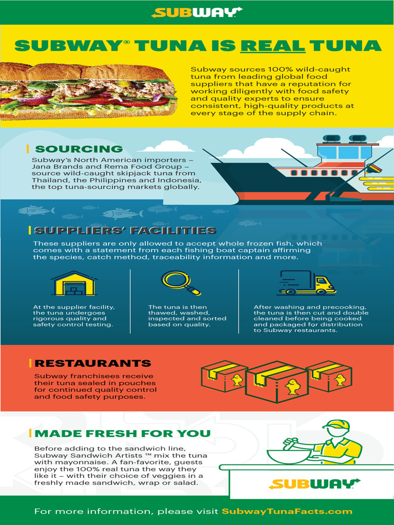 Subway Tuna Infographic | PDF