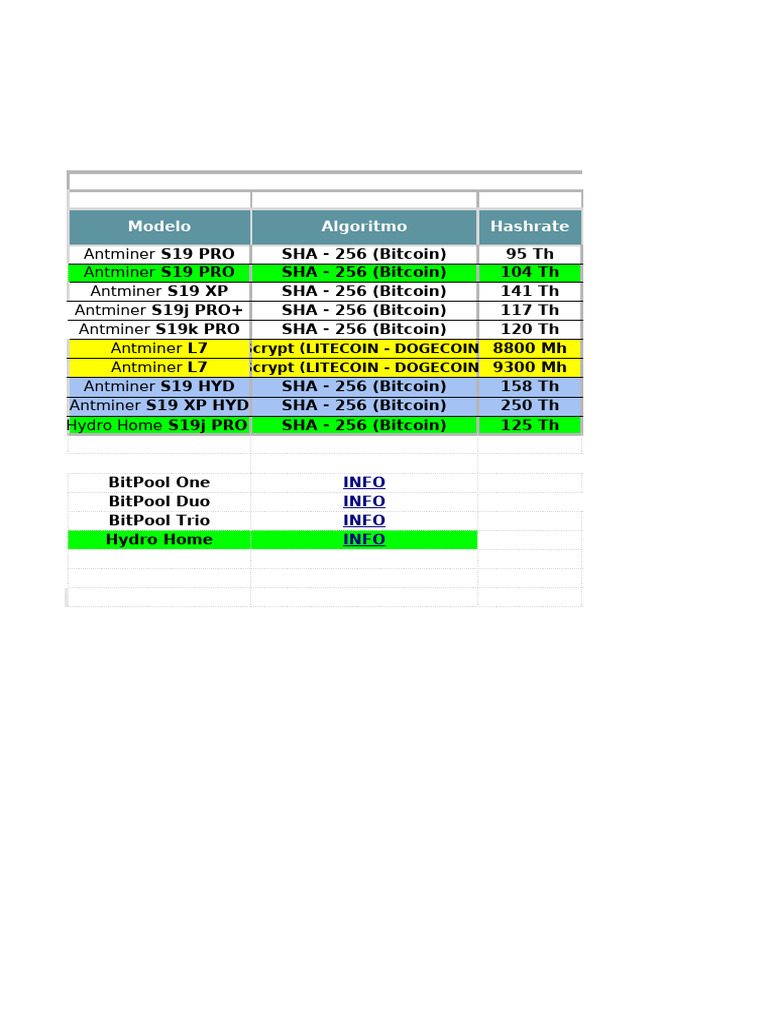 Lista Asic Coinbox | PDF