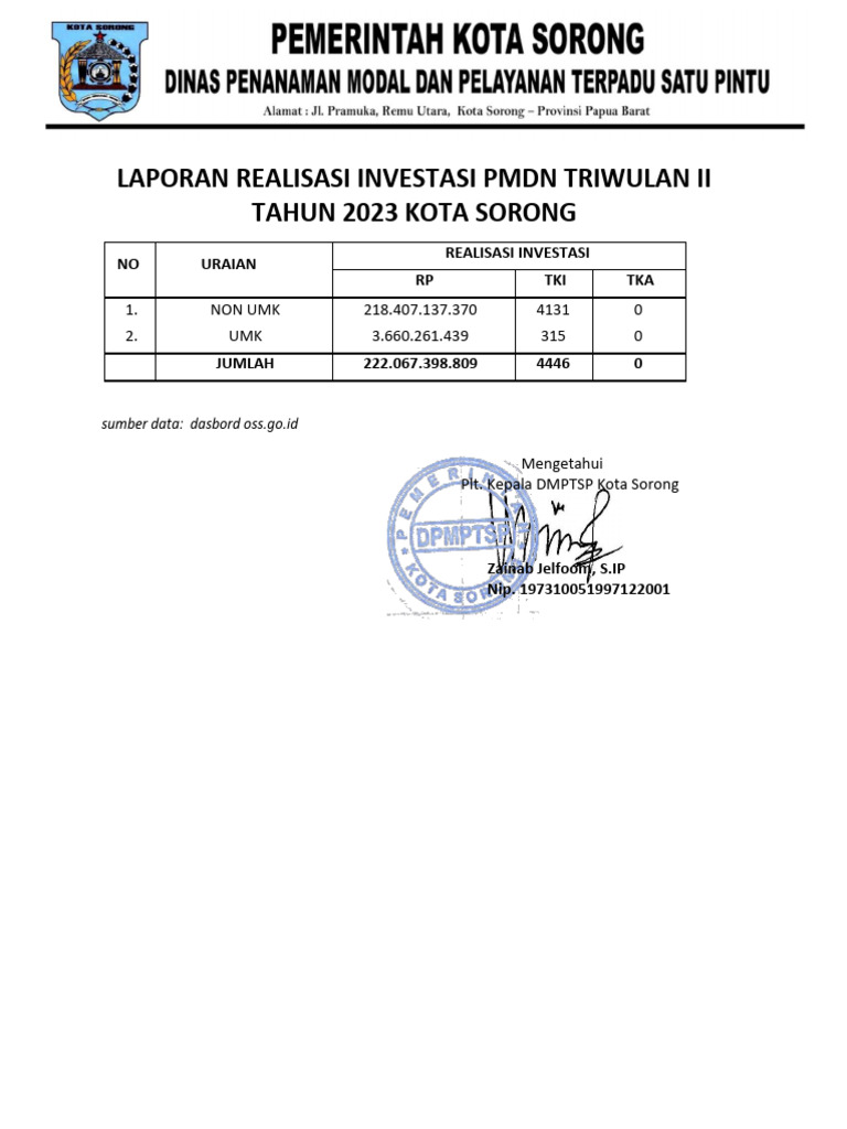 Realisasi Investasi Triwulan II Tahun 2023 | PDF