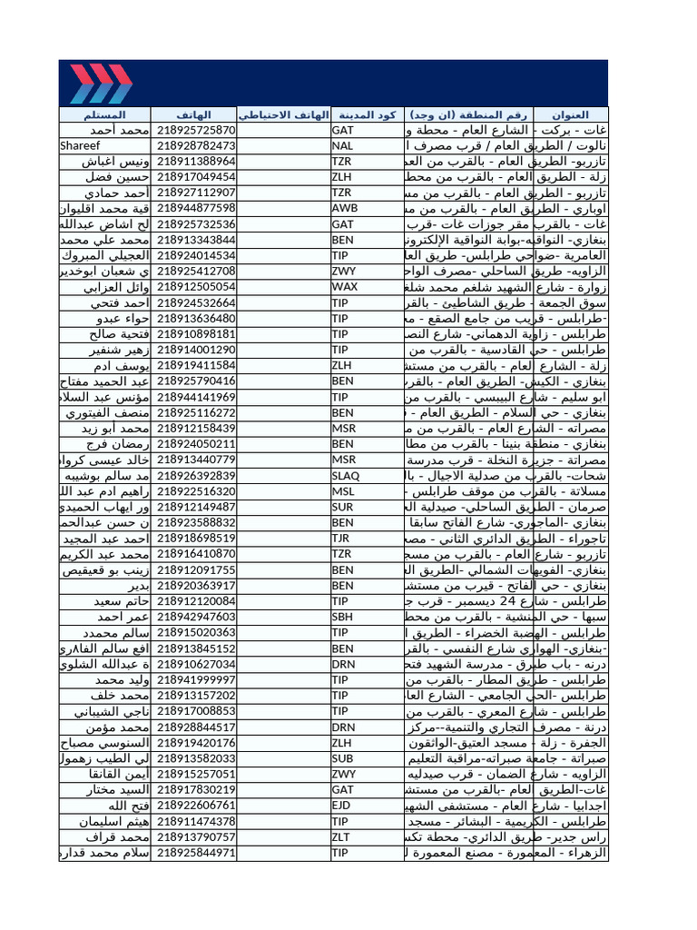 Import Package Template | PDF