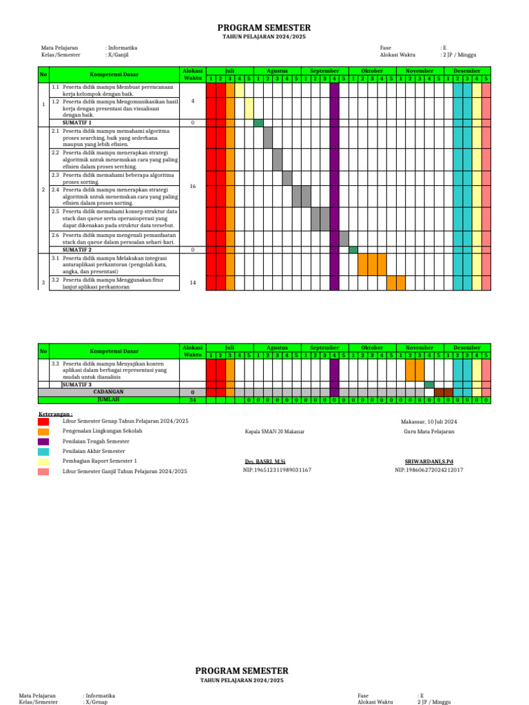 Prosem Fix Informatika X | PDF