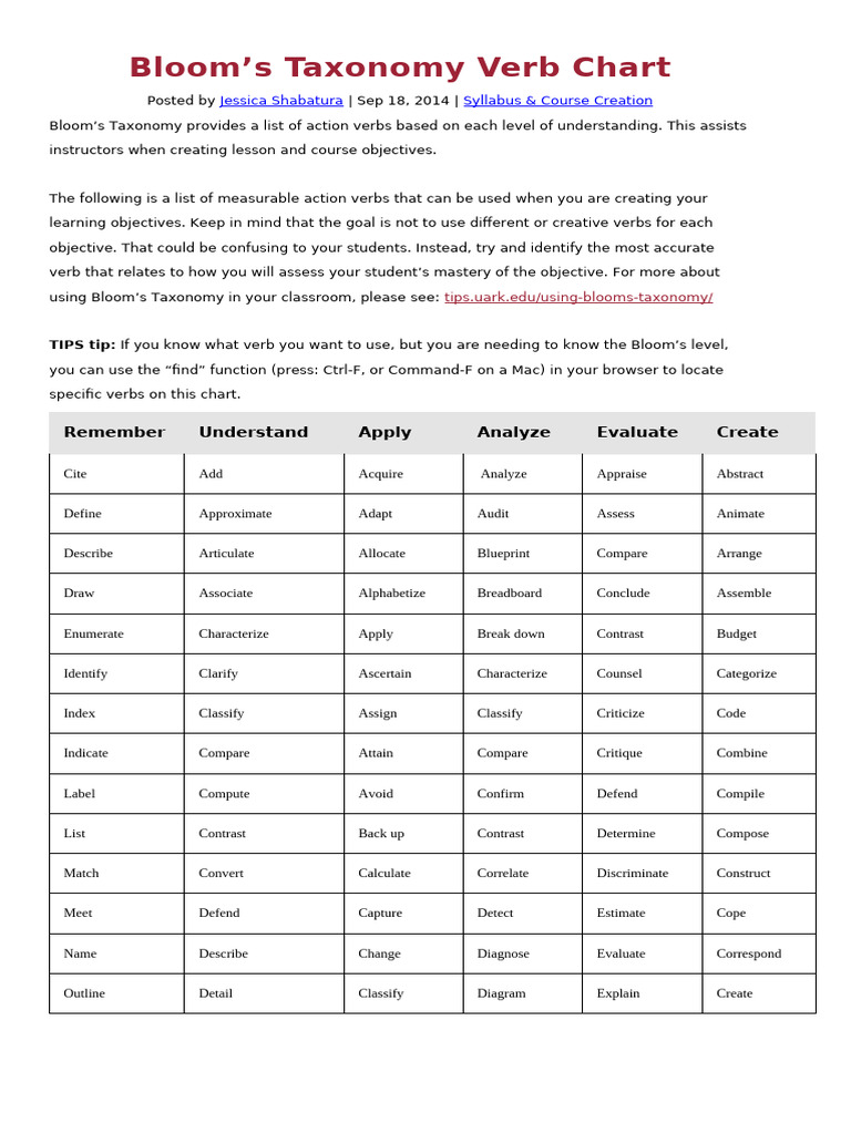 Bloom's Taxonomy Verb Chart | PDF