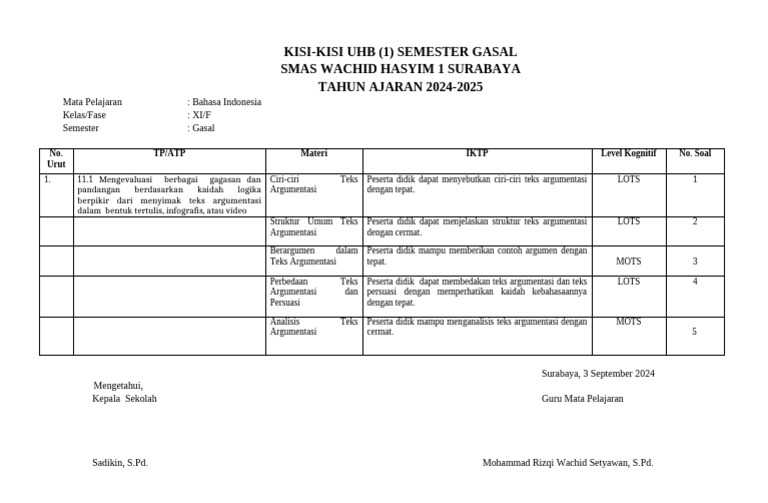 Kisi-Kisi Uhb (1) Bindo Xi Gasal 24-25 | PDF