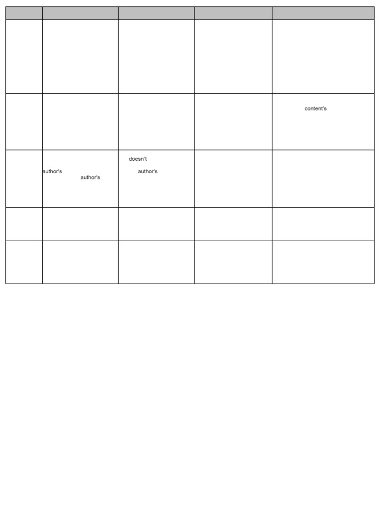 Blog Analysis Rubric Template | PDF | Multimedia | Proofreading