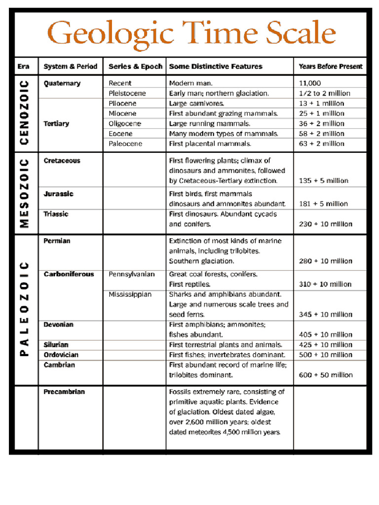 Geologic Time Scale | PDF