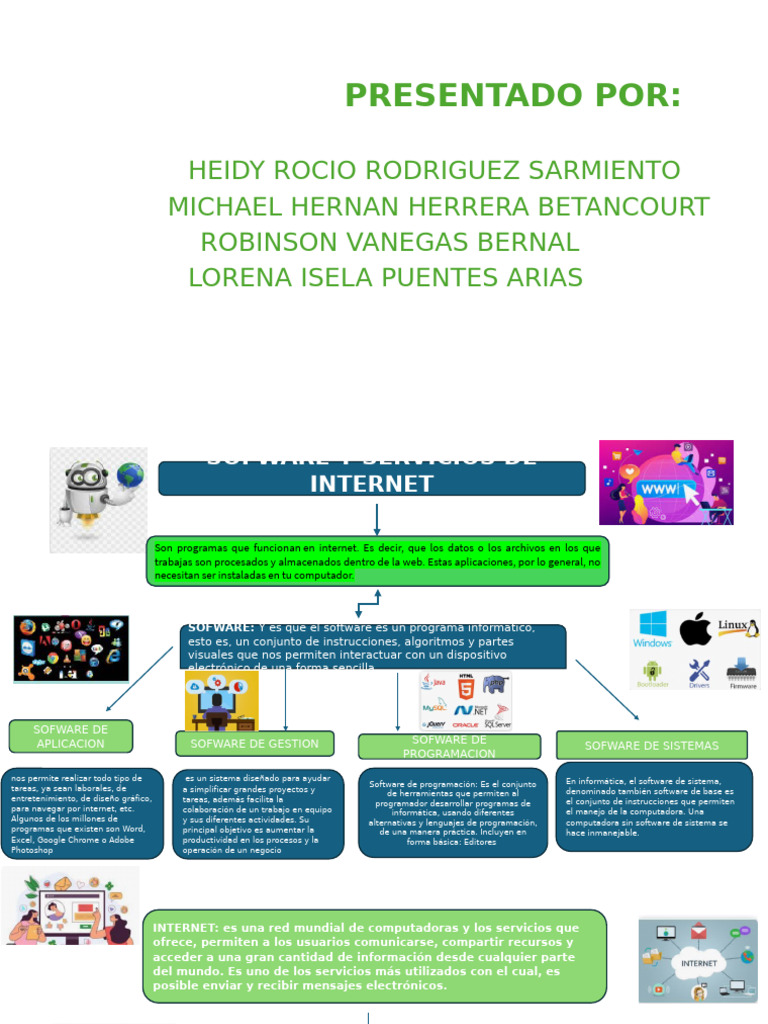 Sofware y Servicios de Internet | PDF