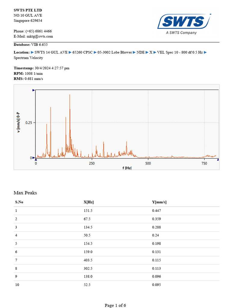 Lobe Blower Vibration Analysis Report | PDF | Classical Mechanics ...