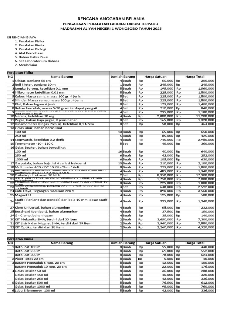Alat Lab Terpadu 25 | PDF