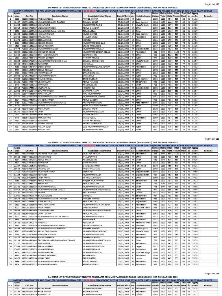 2nd BBA (Agribusiness) Merit List | PDF