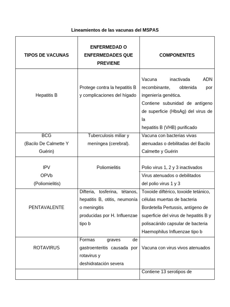 Lineamientos de las vacunas del MSPAS (1) | PDF