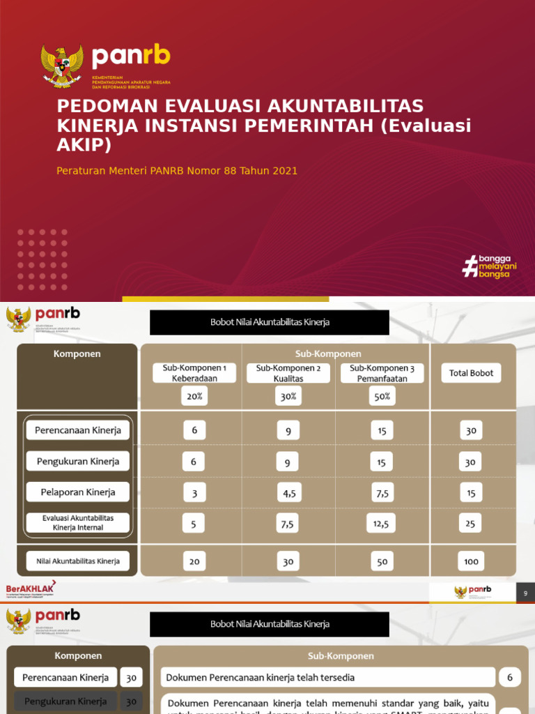 @pedoman Evaluasi AKIP 88-2021 | PDF