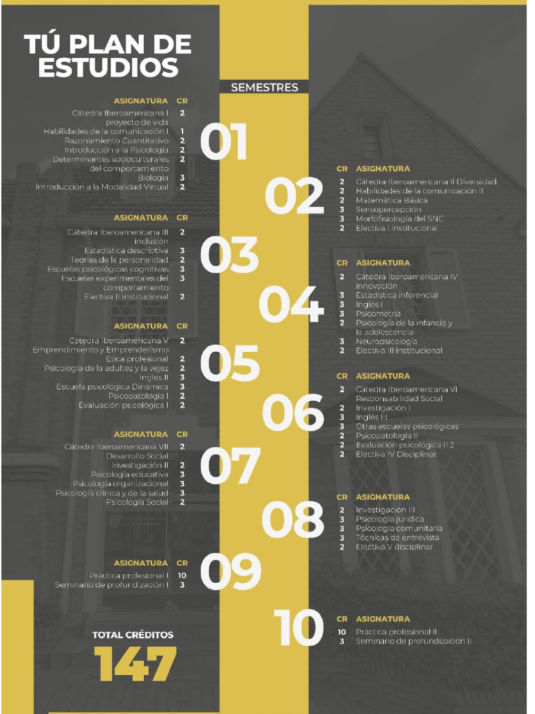 Mi Plan de Estudios | PDF