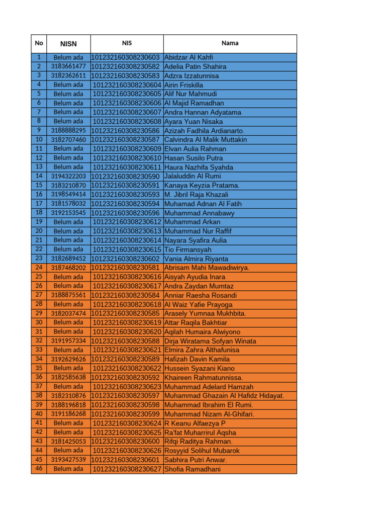 Template Data Siswa FIX BGT | PDF
