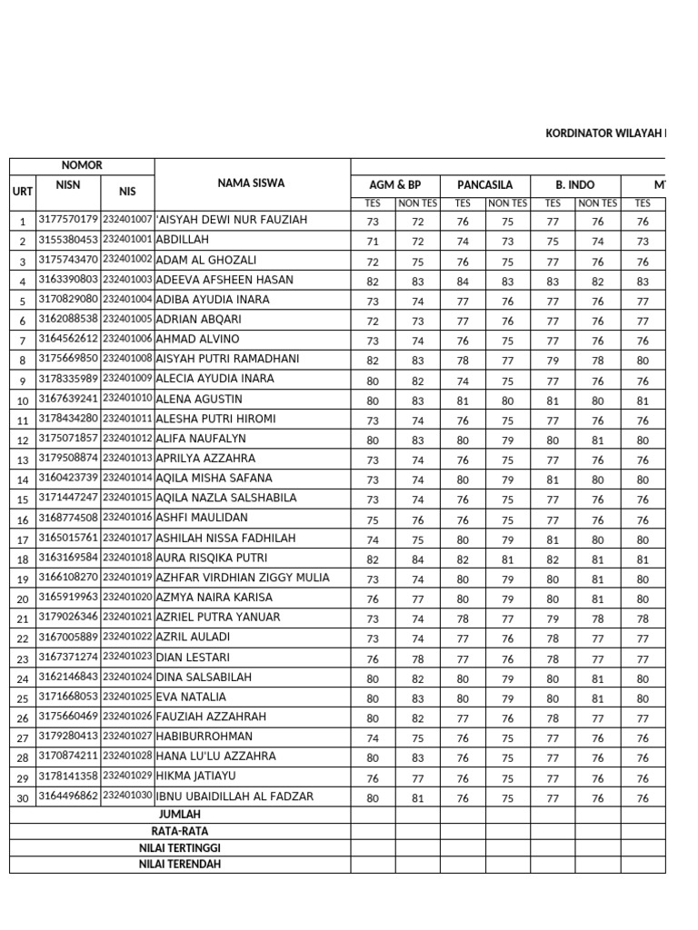 1a Nilai Rapot - SMT Genap - 2324 | PDF
