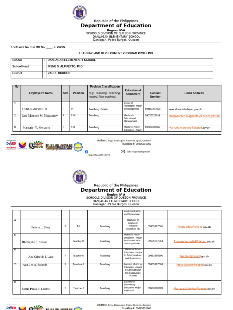 L&D Profiling and Actionplan | PDF | Teachers