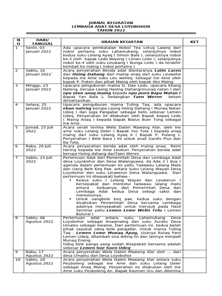 Jurnal Lembaga Adat TA 2022 | PDF