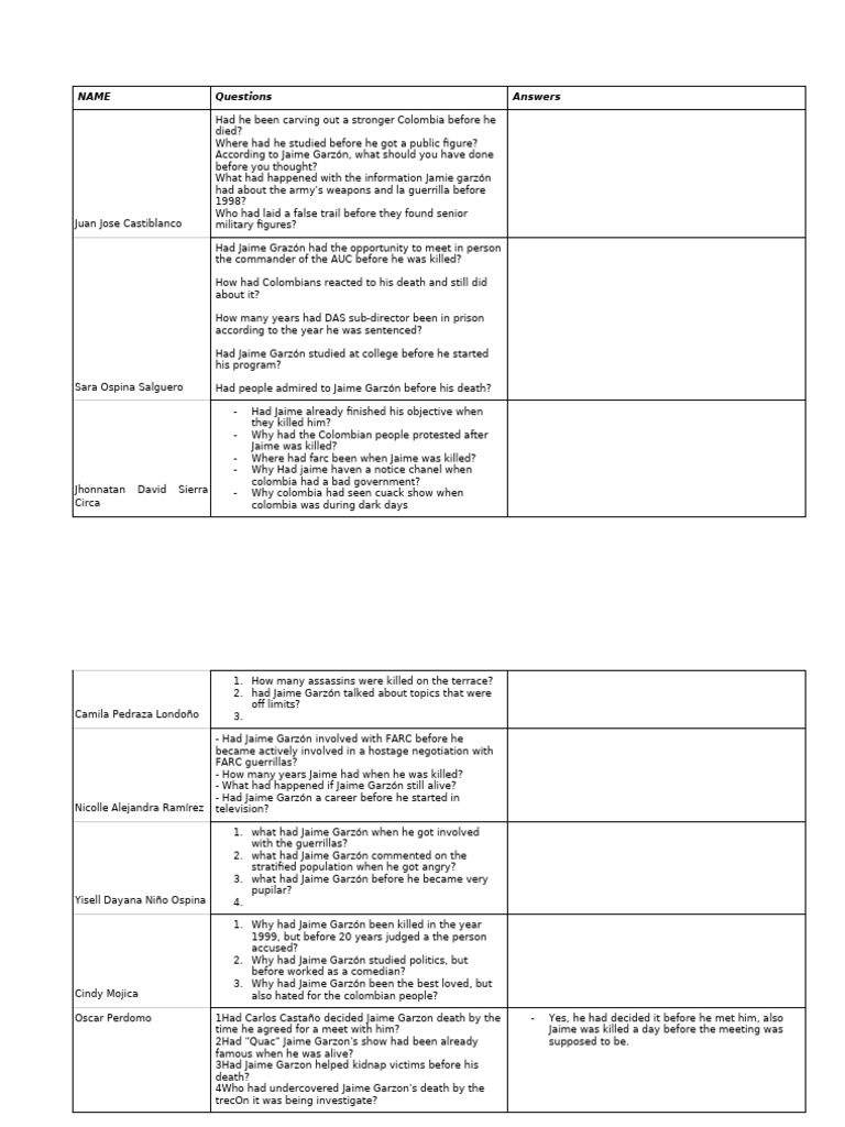 Week 9.1 Evidence | PDF