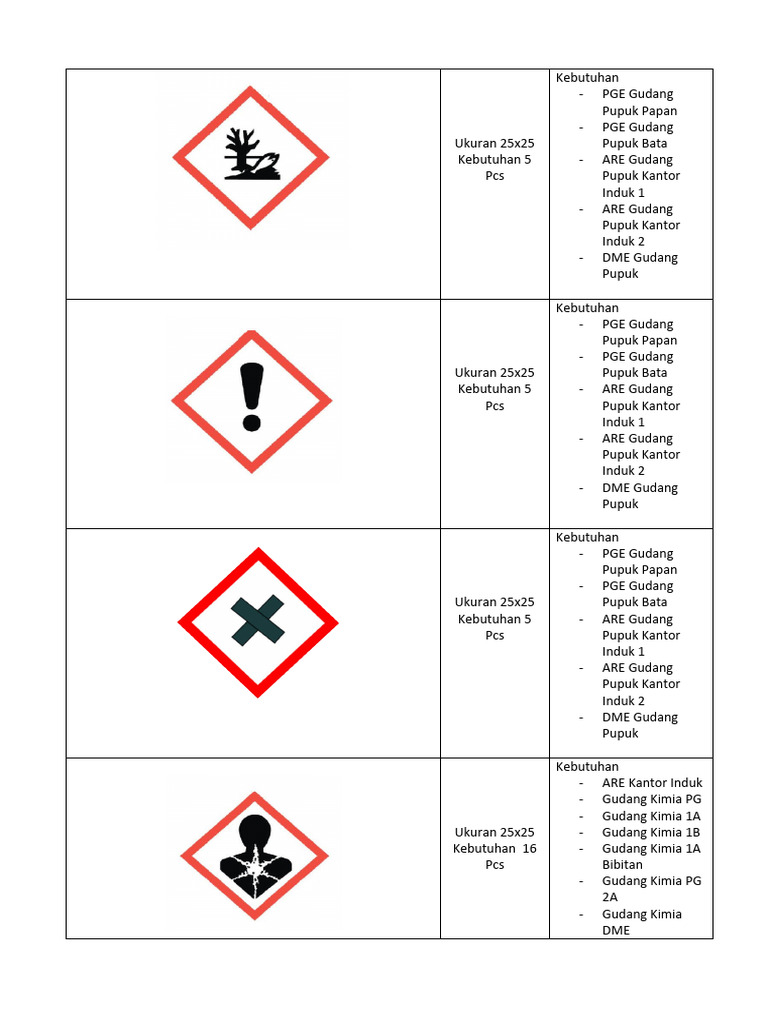 Rincian Kebutuhan Simbol Dan Amaran K3 Gudang Pupuk | PDF
