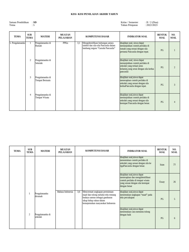 Kisi Tematik 2e | PDF