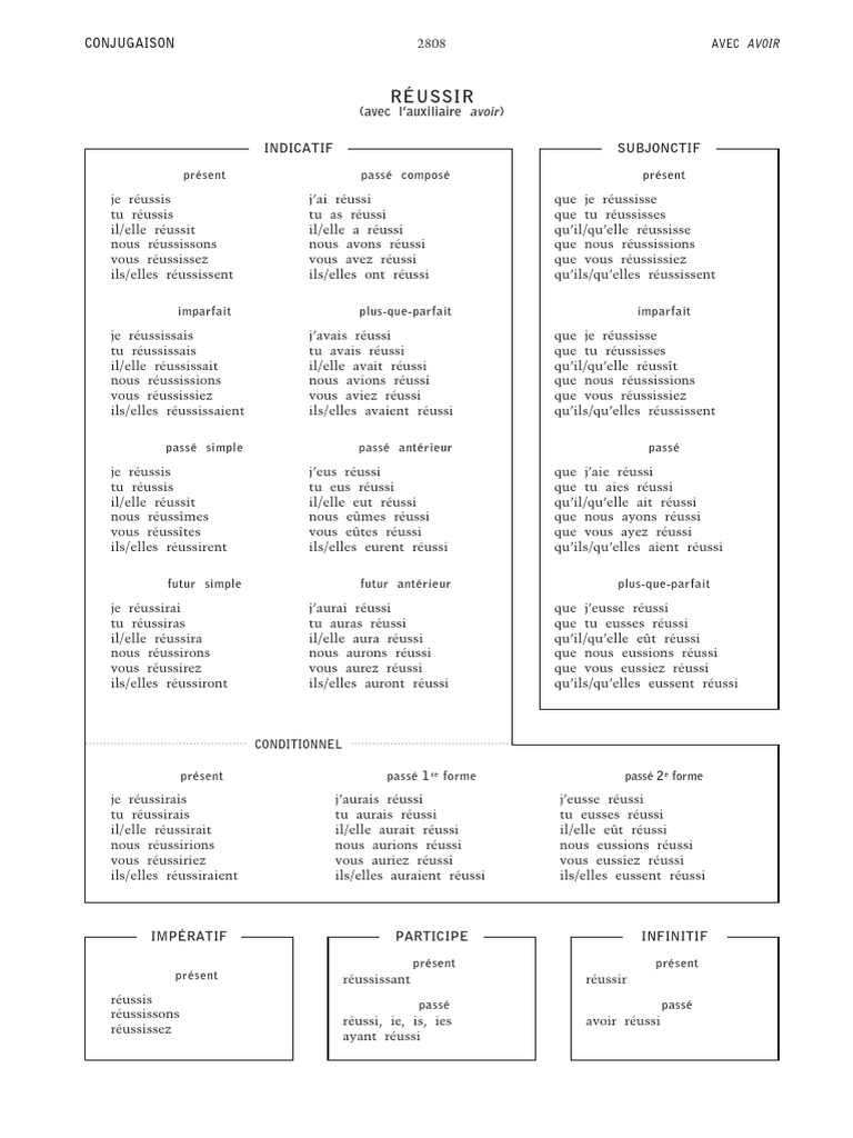 Verbes Irreguliers | PDF