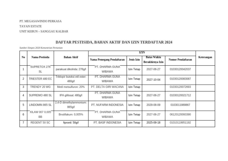 Daftar Izin Edar Pestisida | PDF