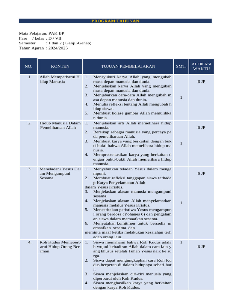 Program Tahunan | PDF
